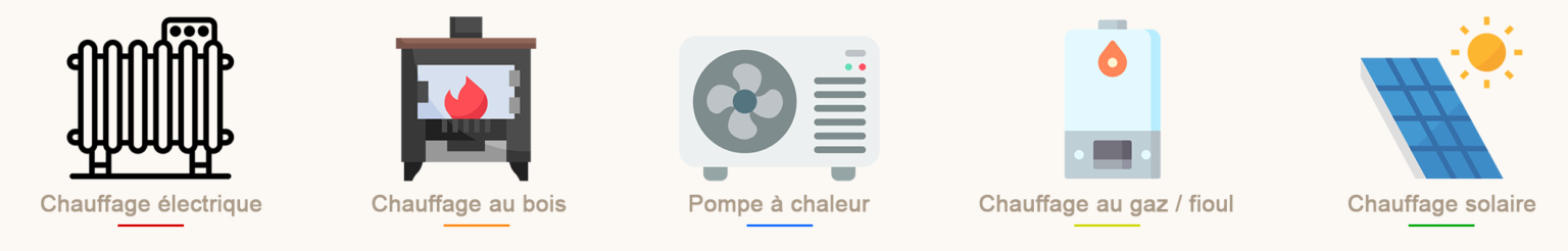 Comment bien choisir son système de chauffage ? - Pays de la Déodatie